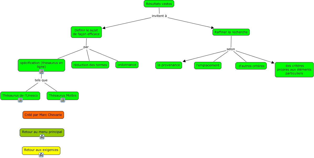 stratégies résultats vastes - CMap