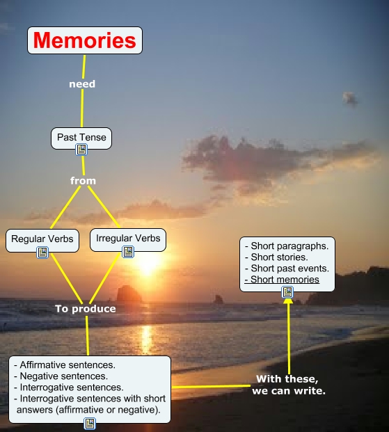 Memories