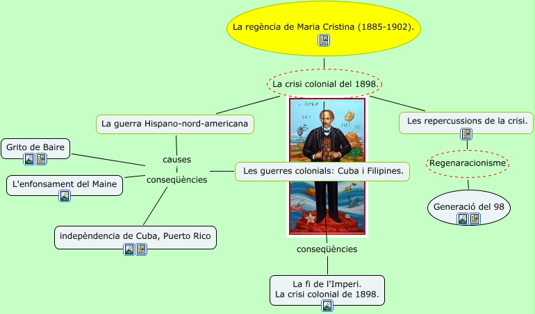 Regència