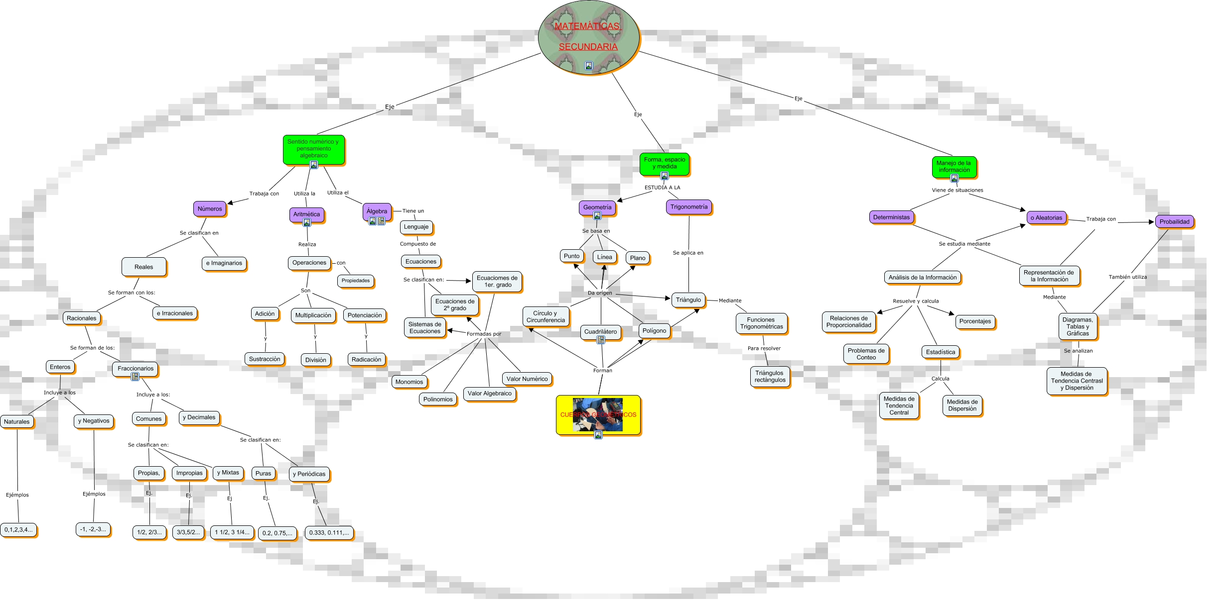 CMAP MATEMATICAS SECUNDARIA - QUÉ ESTUDIA LAS MATEMÁTICAS