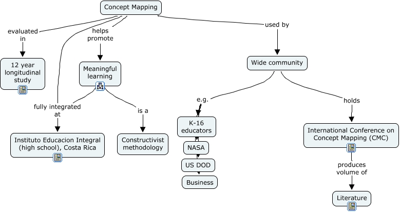 Evidence for Concept Mapping - What evidence is there the cmapping ...