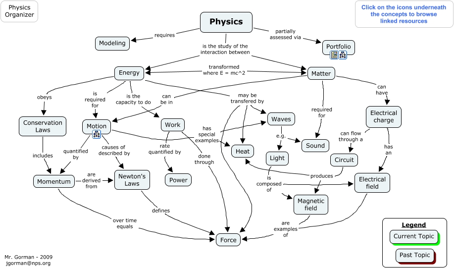 Physics Organizer - Home Page - What concepts are taught in Mr. Gorman ...