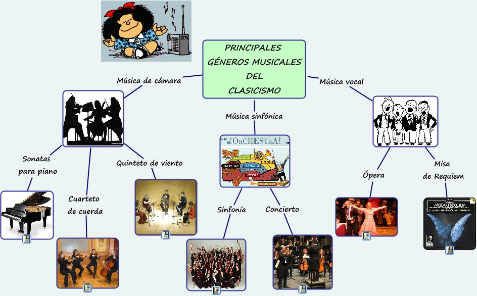 géneros musicales clasicismo