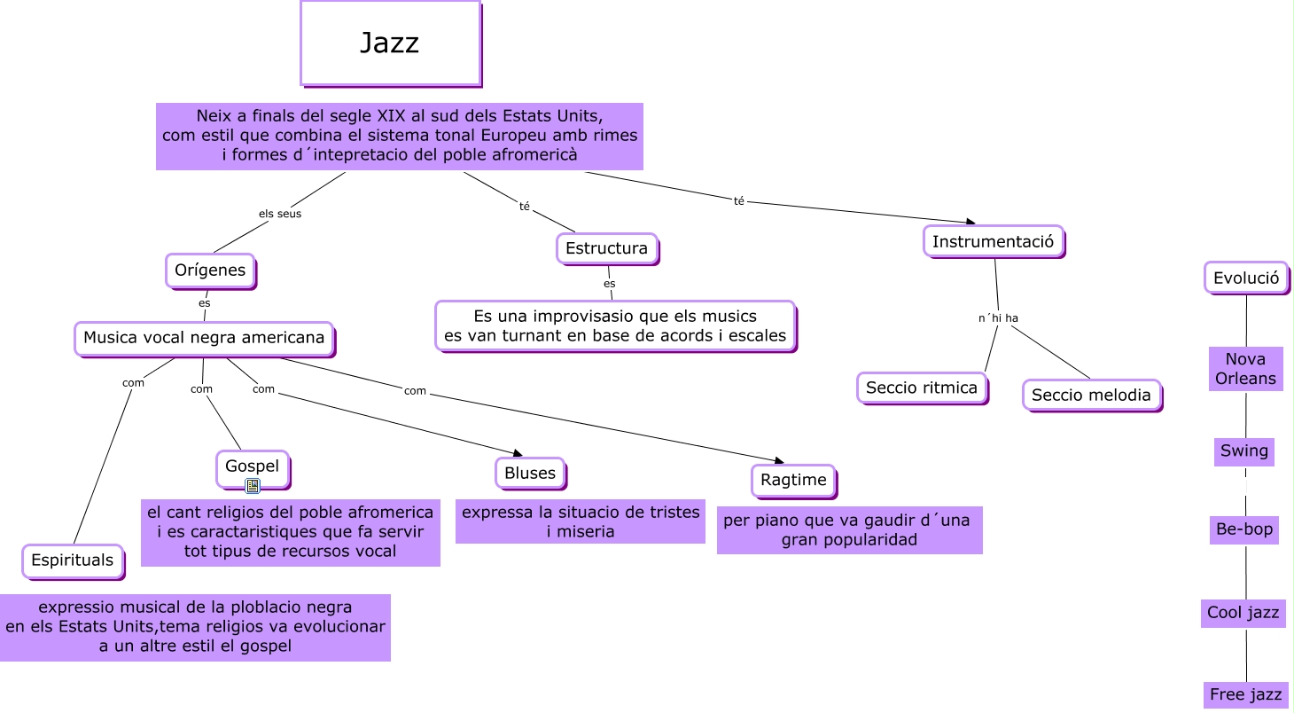 Jazz1 - Carte de concepts