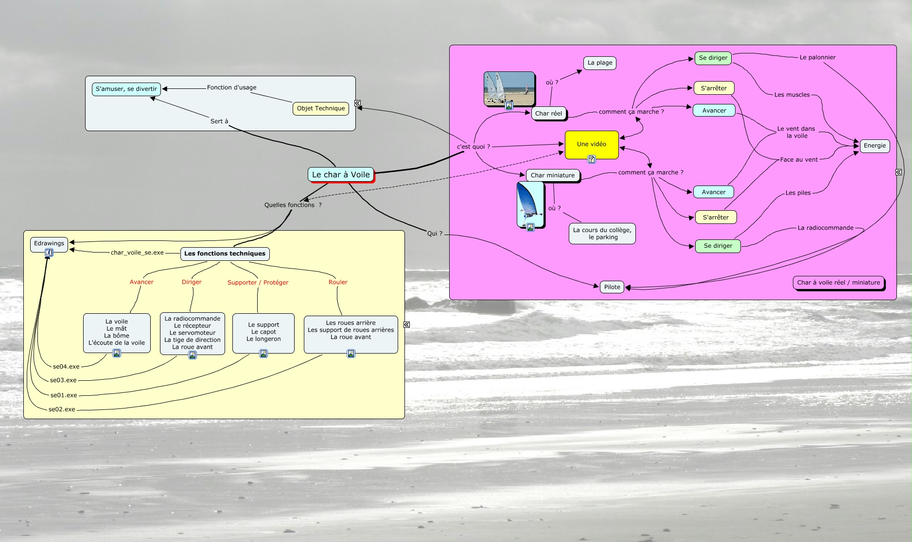 etude_char_voile - Quel est cet objet