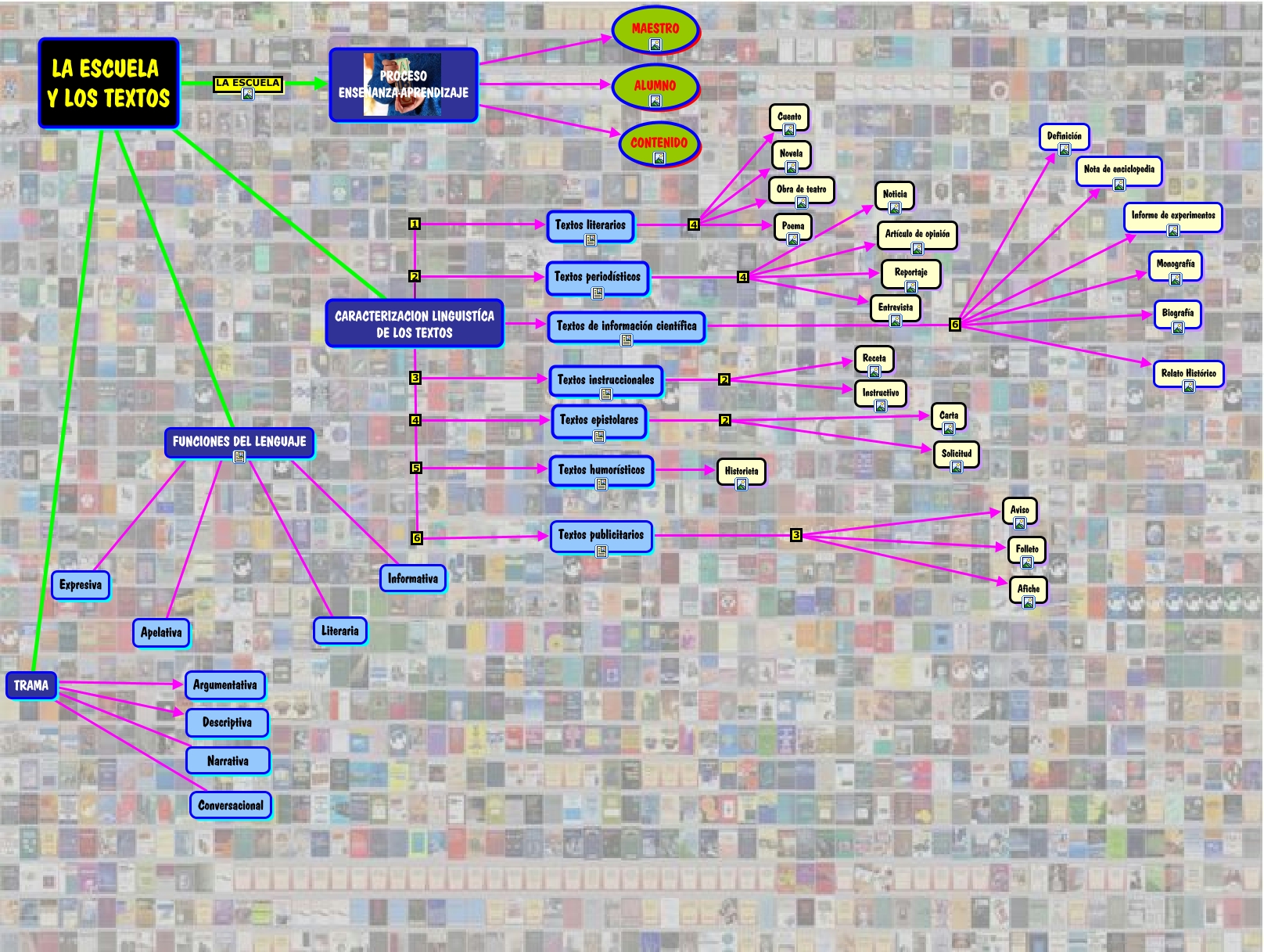 mapa conceptual textos