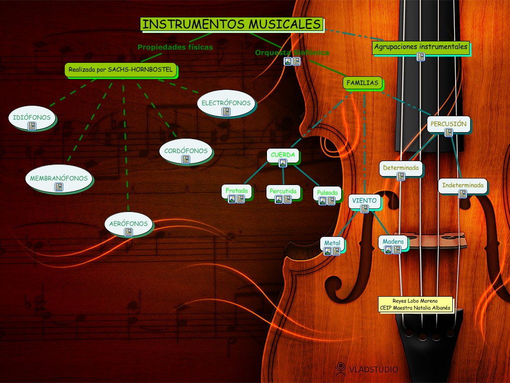 Instrumentos musicales