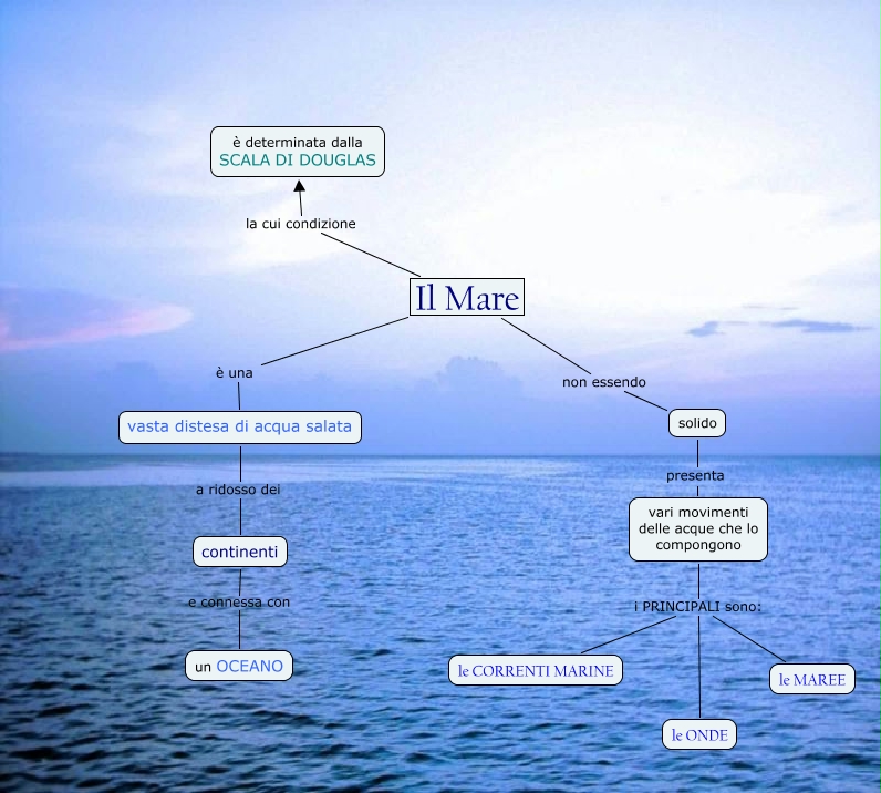Senza titolo 1 - Mappa Concettuale