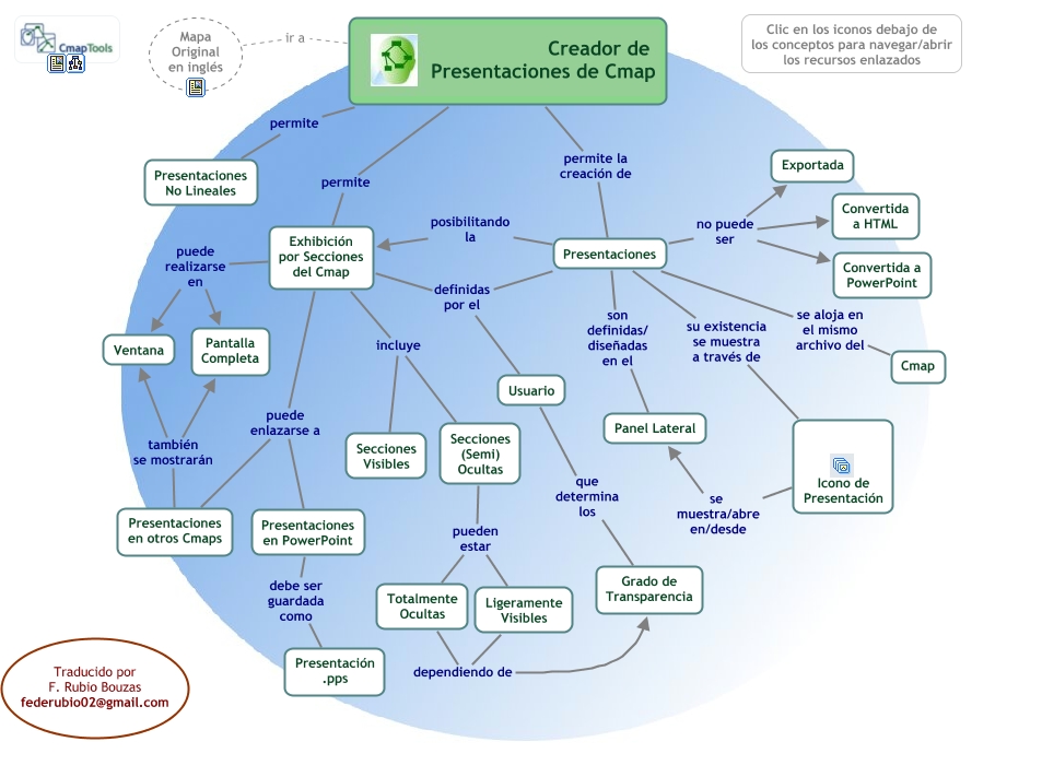 Crear presentaciones con CmapTools