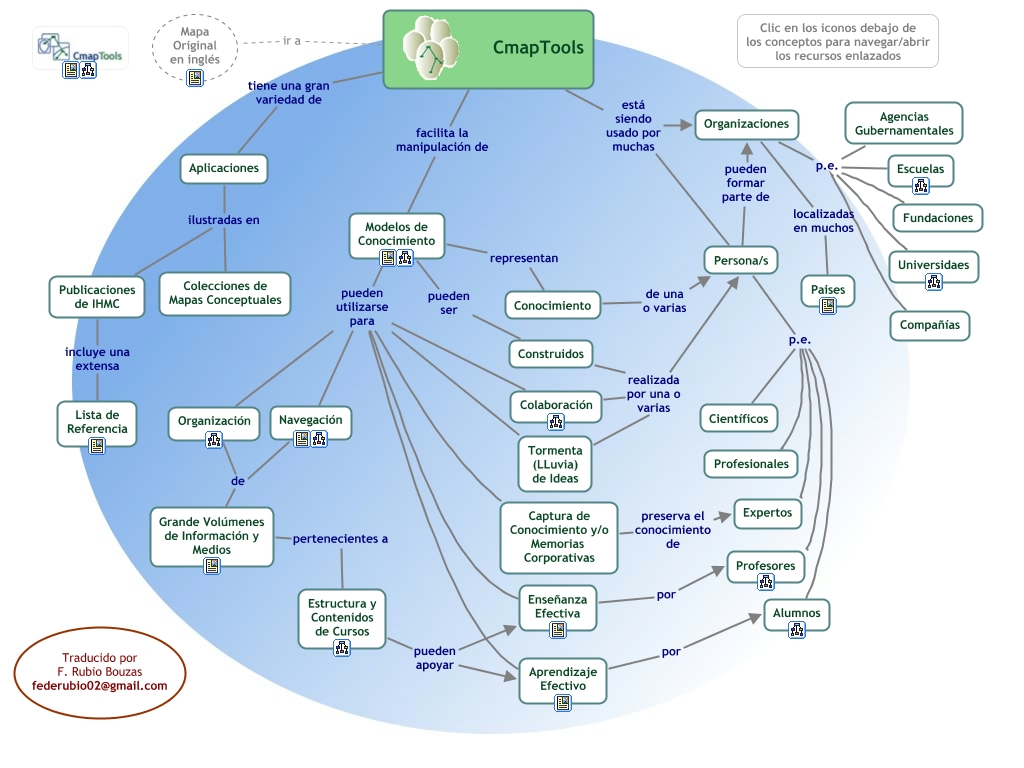 Aplicaciones de CmapTools