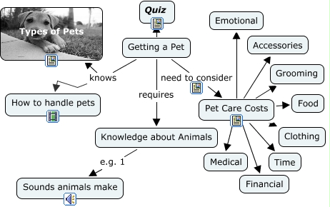 Getting a Pet - What considerations to think about before getting a pet