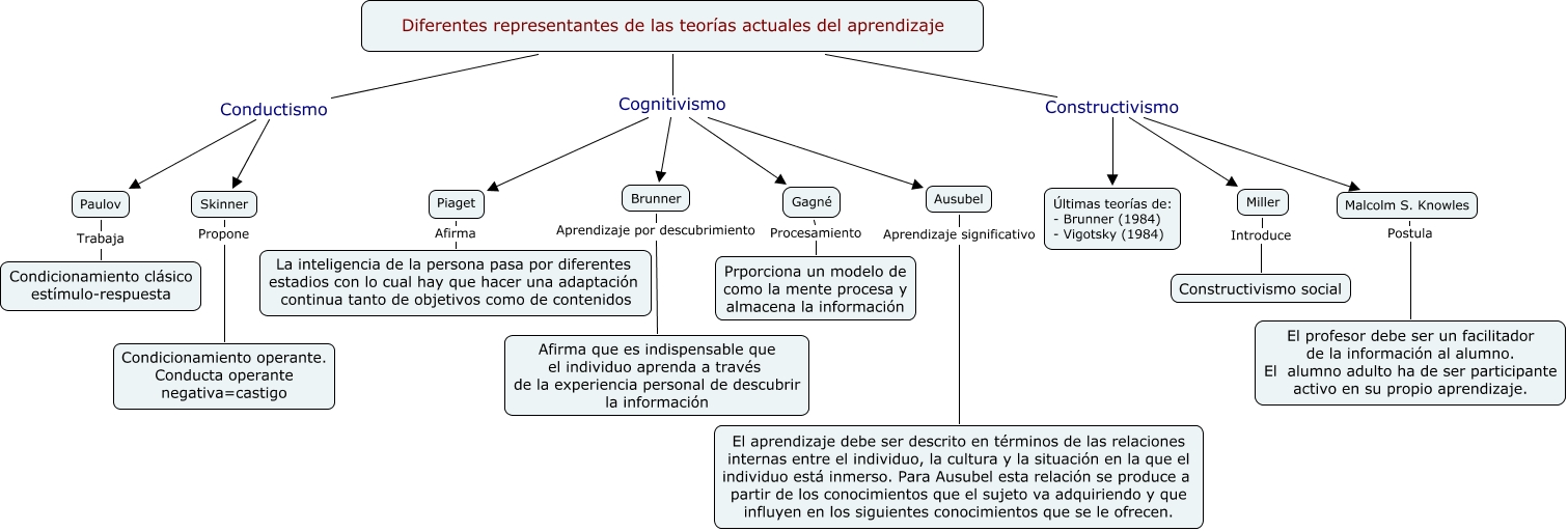 Constructivismo Autores Constructivismo Diapositivas