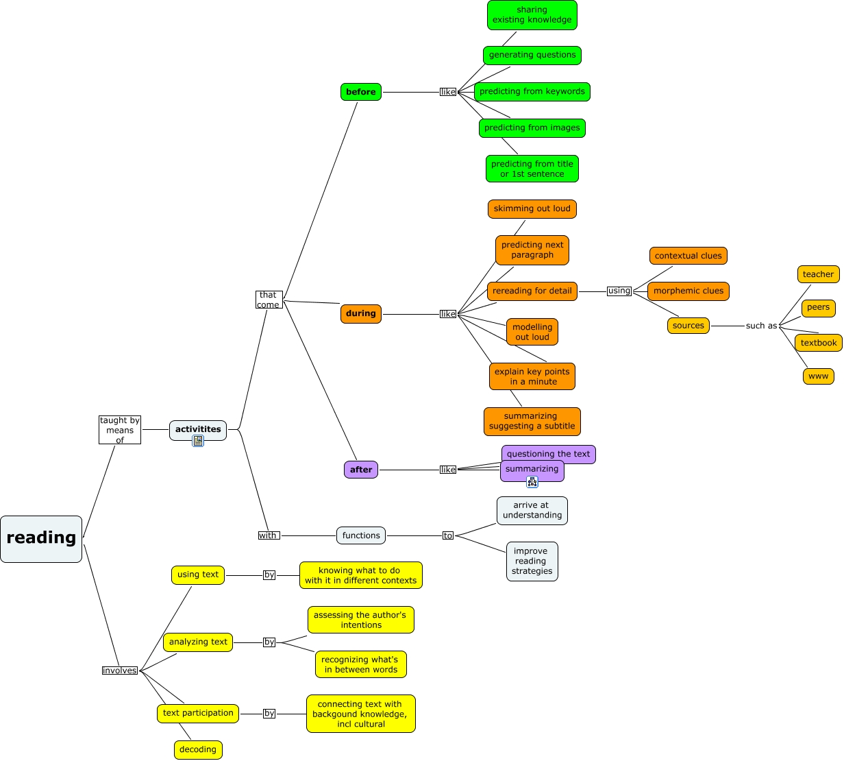 gibbons reading.cmap