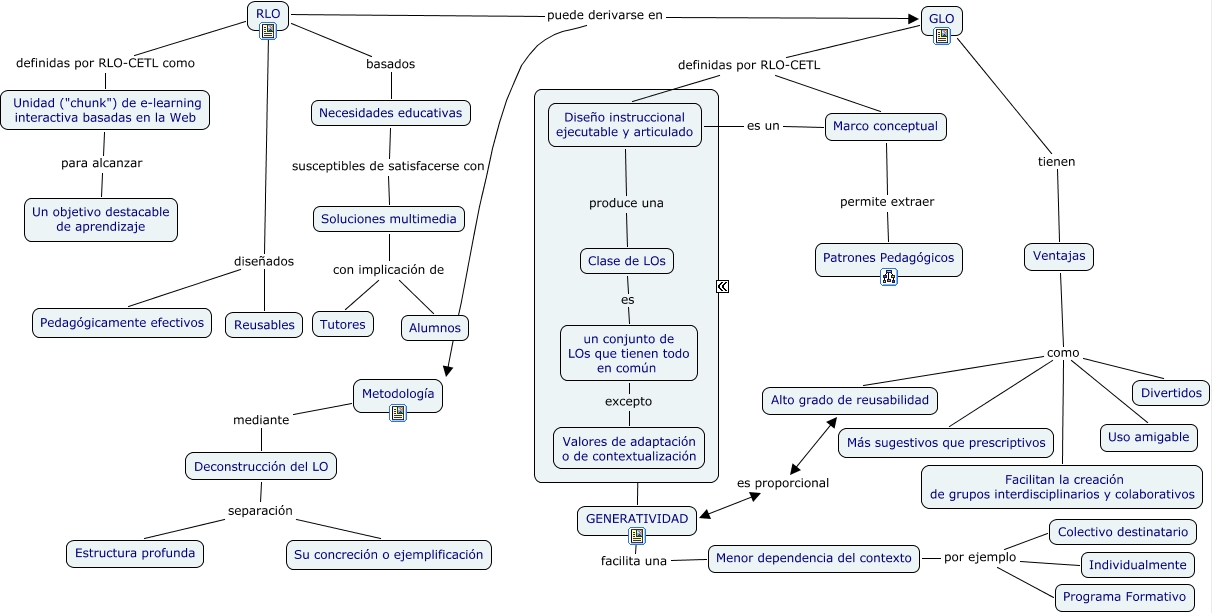 RLO vs GLO - ¿Qué son los RLO's y los GLO's y en qué se diferencian?