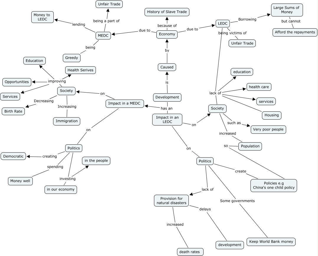 LEWIS RS ICT CONCEPT MAPS Development