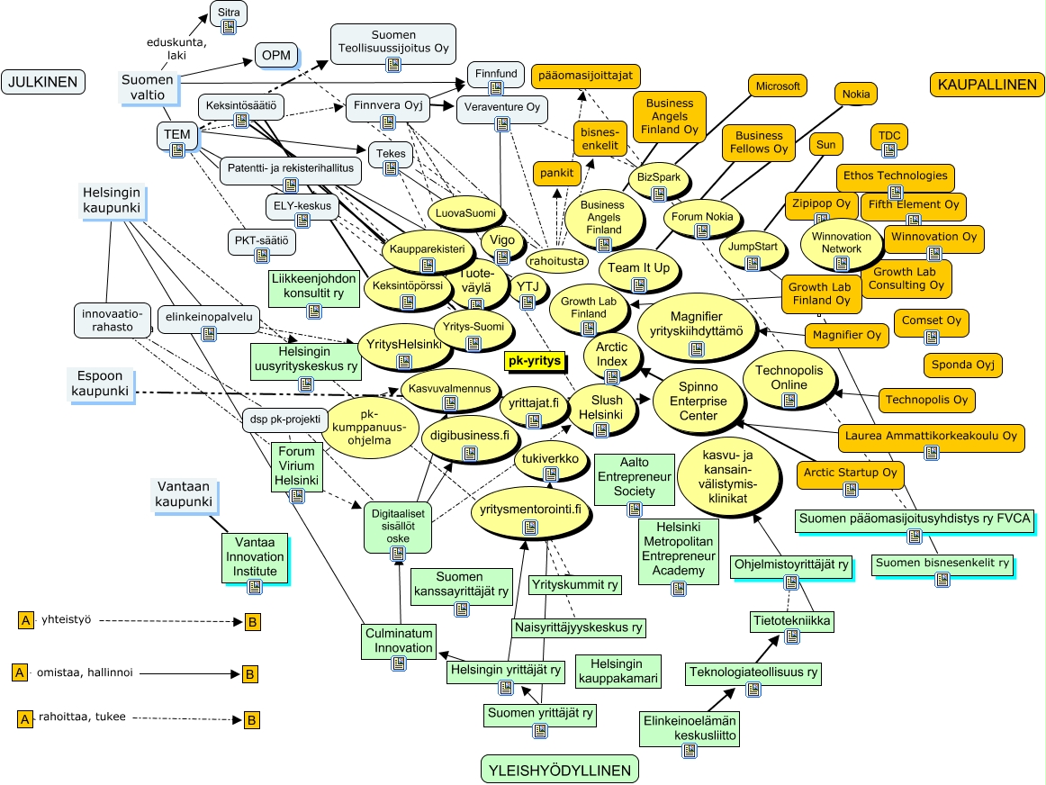 BC PK-KARTTA - tukimuodot, toimijat