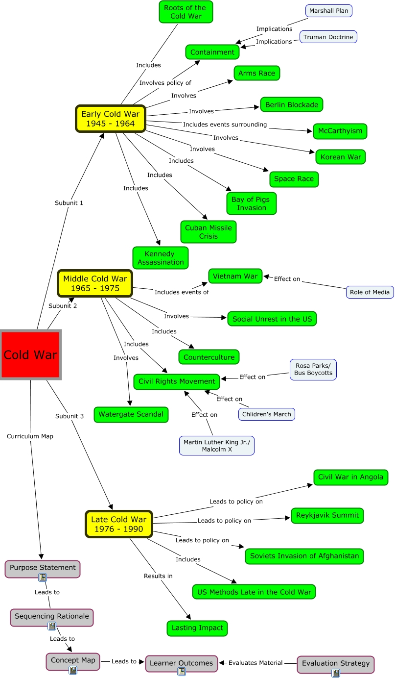 Cold War - How did events of the Cold War effect the US and the World?