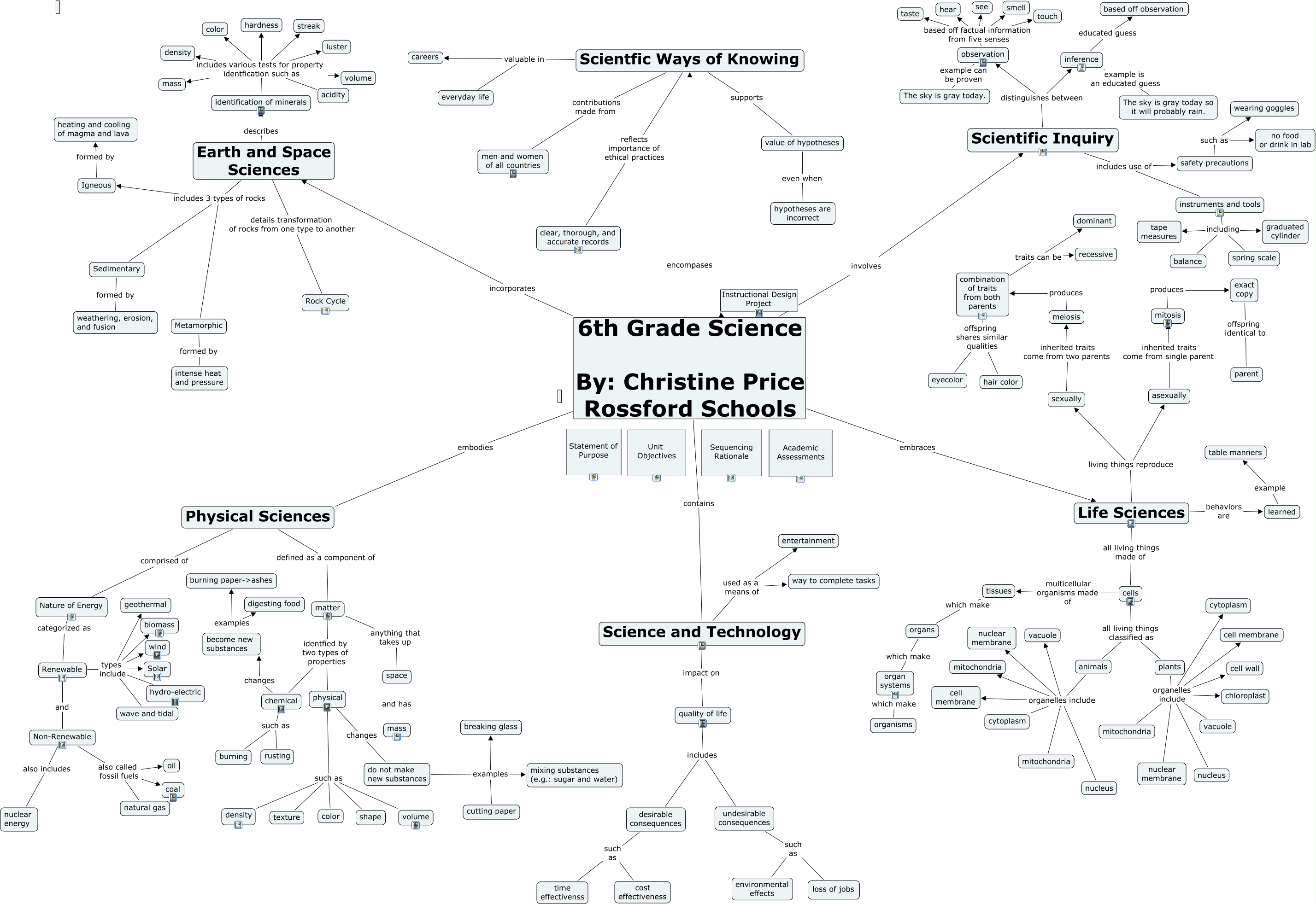 Christine Price - What is the curriculum focus of 6th grade science?