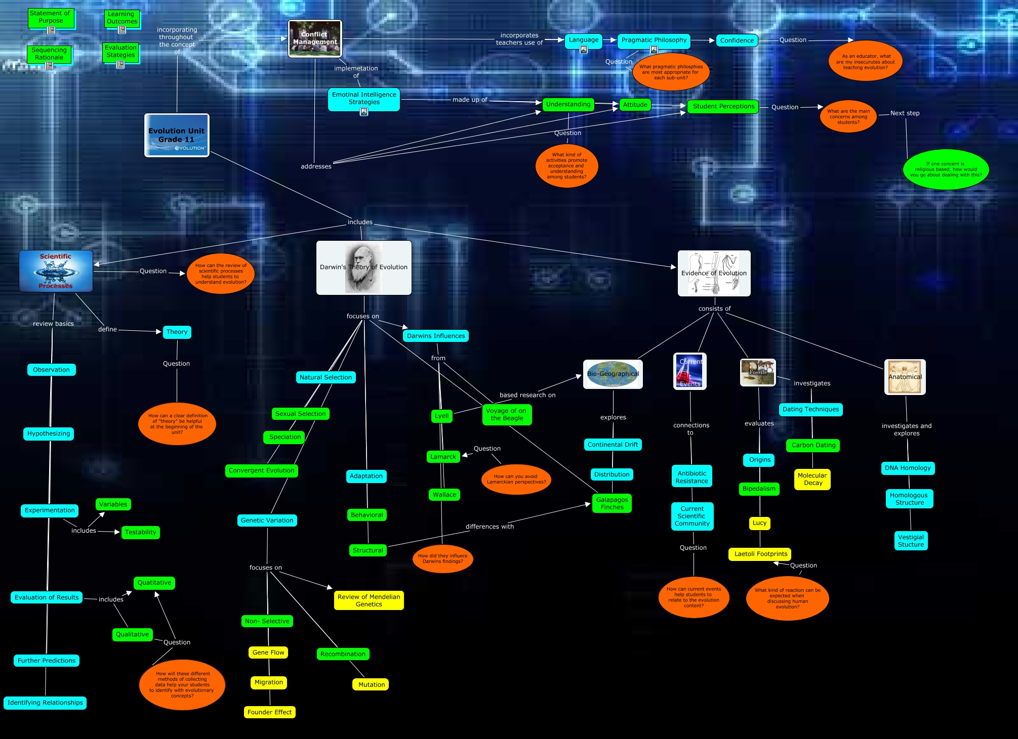 Audra Wiles - Evolution Unit