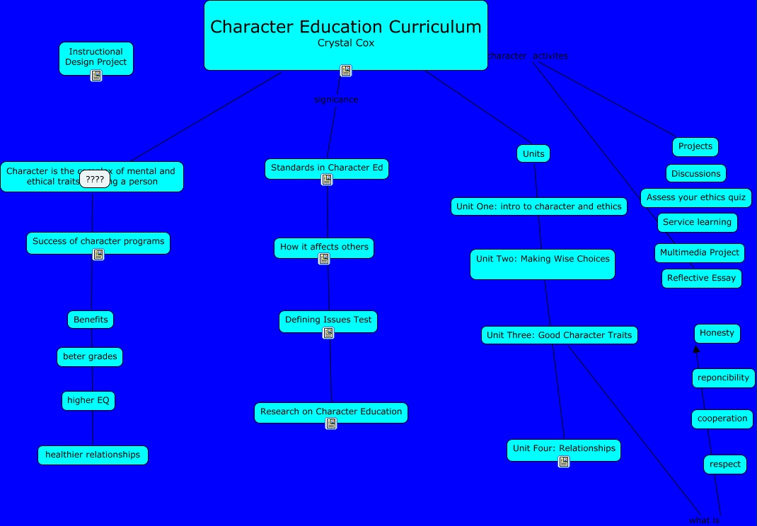 Character Education