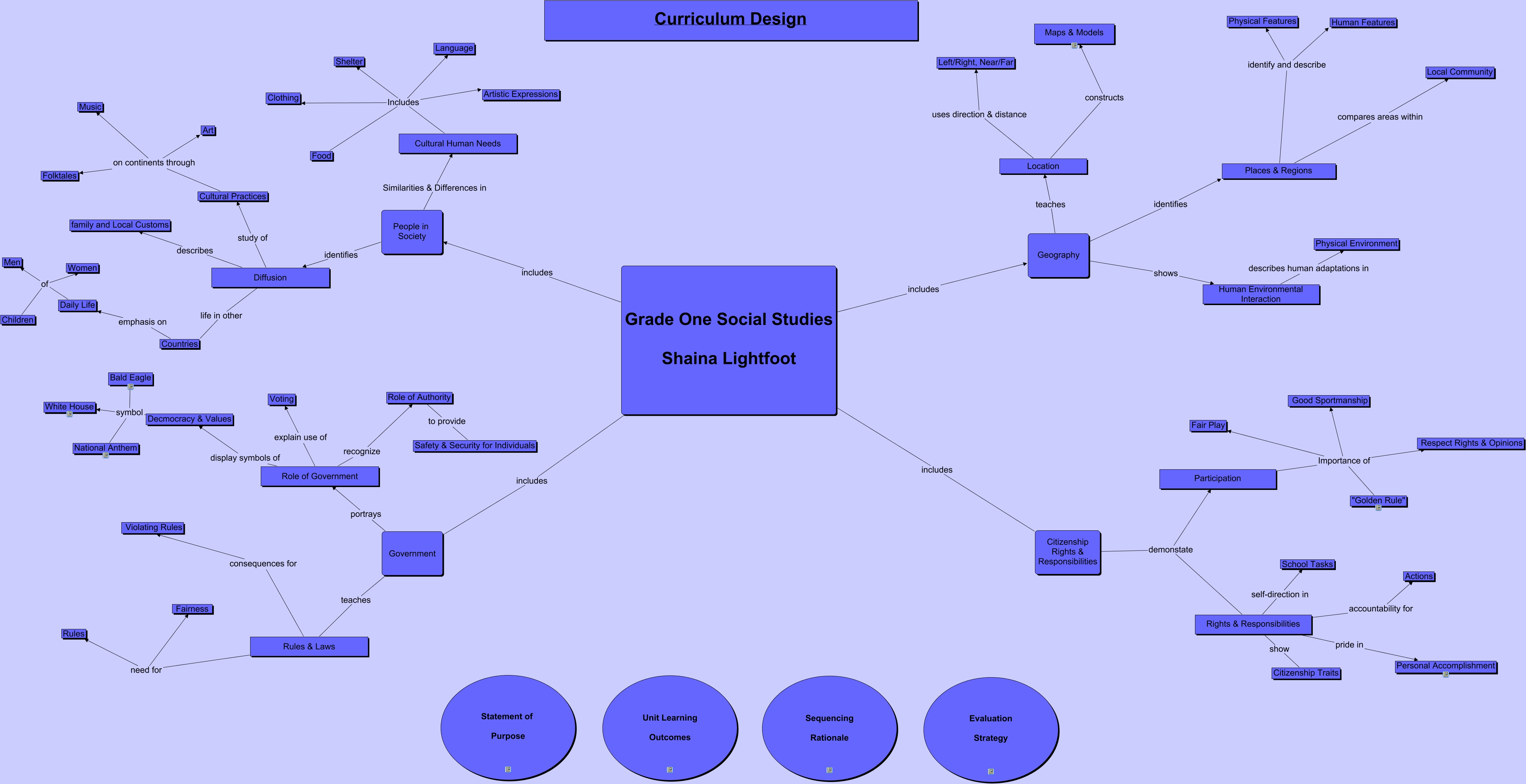 Grade One Social Studes - What are the aspects of Grade One Social Studies?