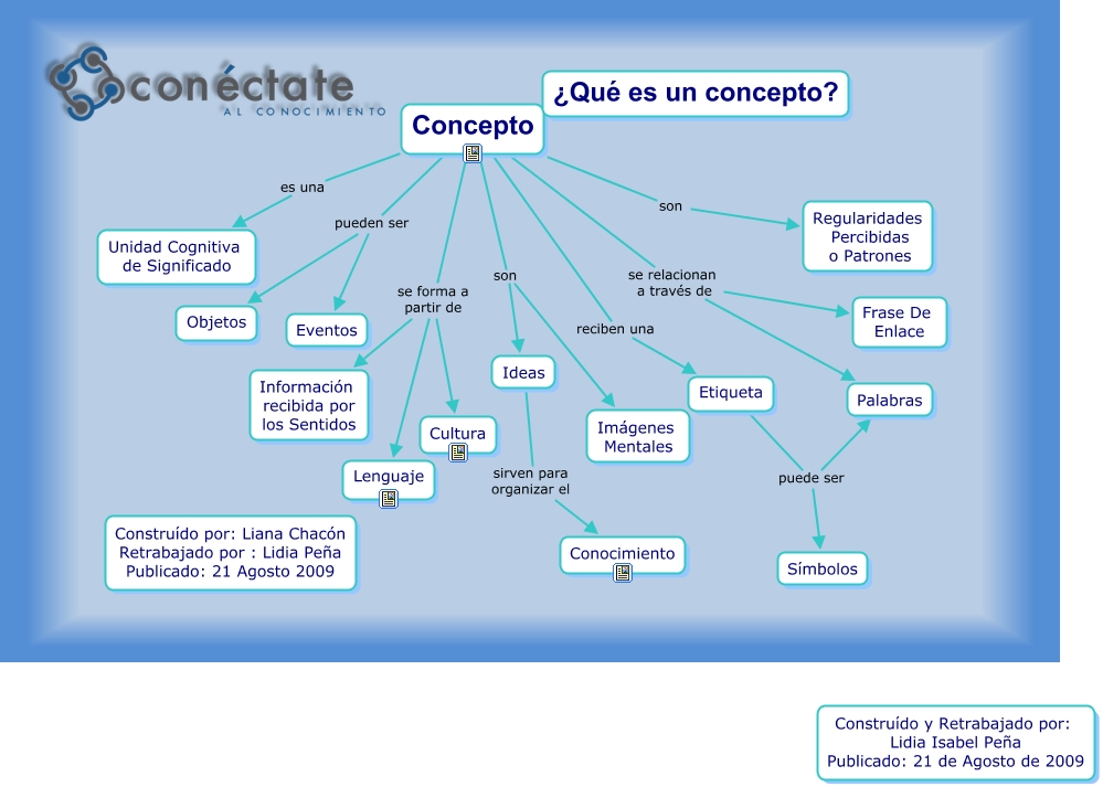 Concepto