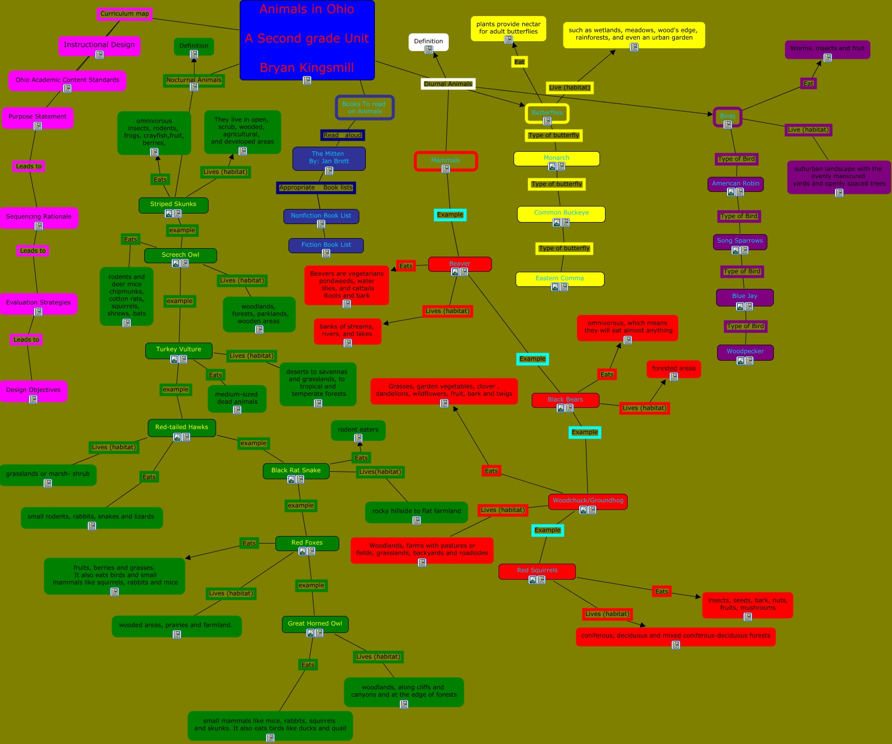 Bryan_Kingsmill_Instructional_Design