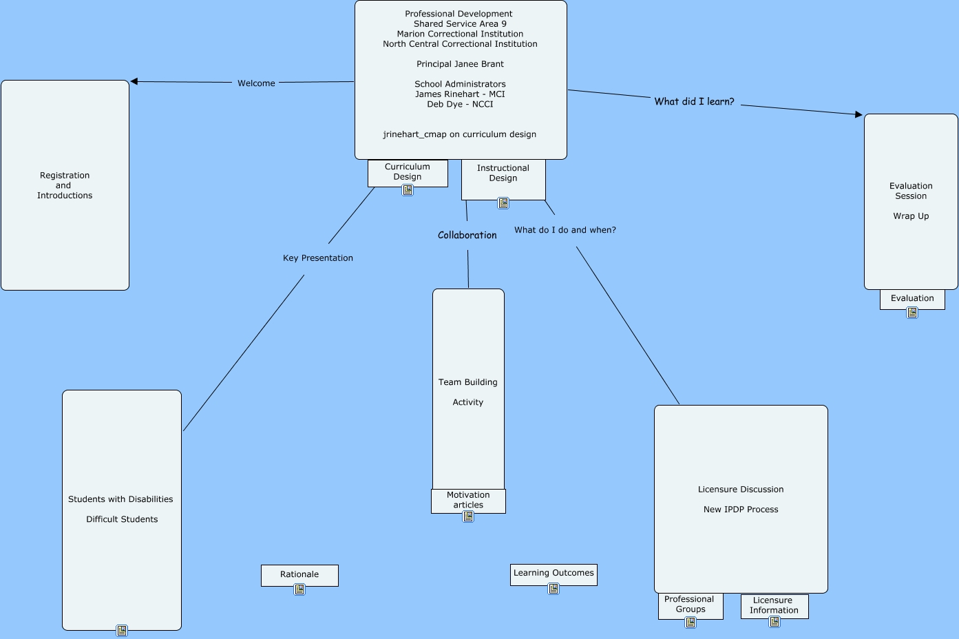 instructionaldesign_Jrinehart_cmap on curriculum design - What topics will be covered