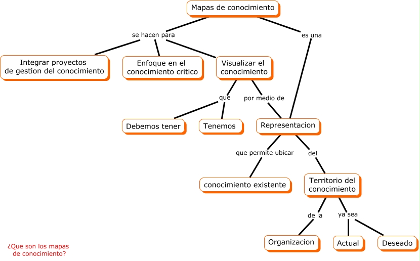 Mapas de conocimiento - ¿que son los mapas de conocimiento?