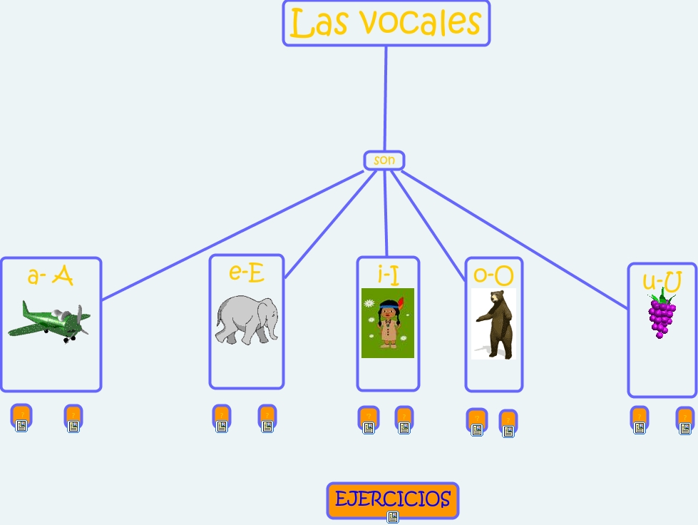 VOCALES