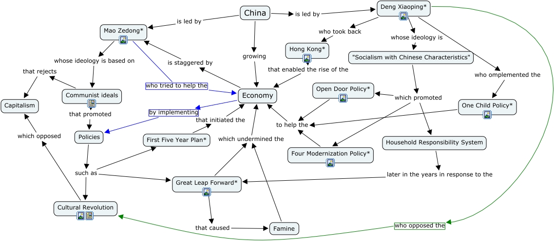 Xiong_Yang_Lor_HI264_final_project_(China).cmap