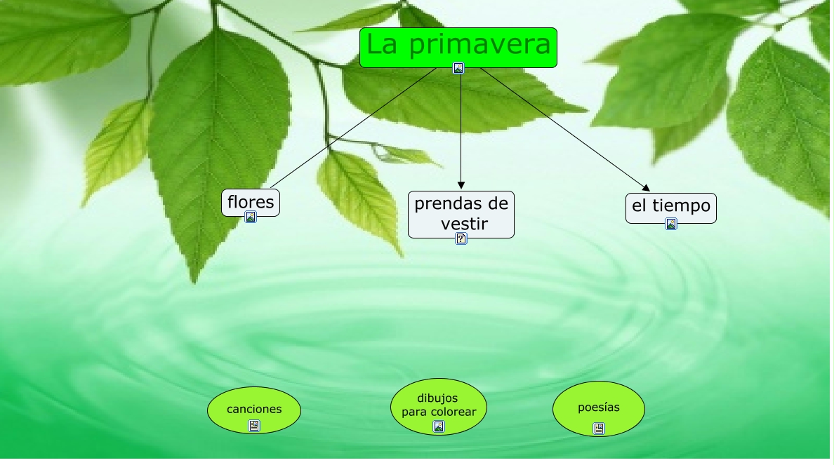 mapa conceptual de la primavera