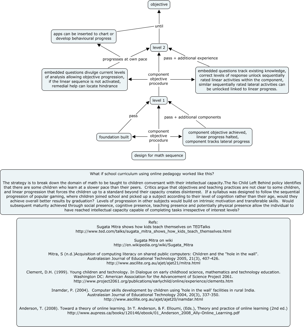 Hypothesis - curriculum strategy