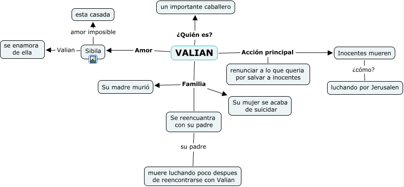 Valian
