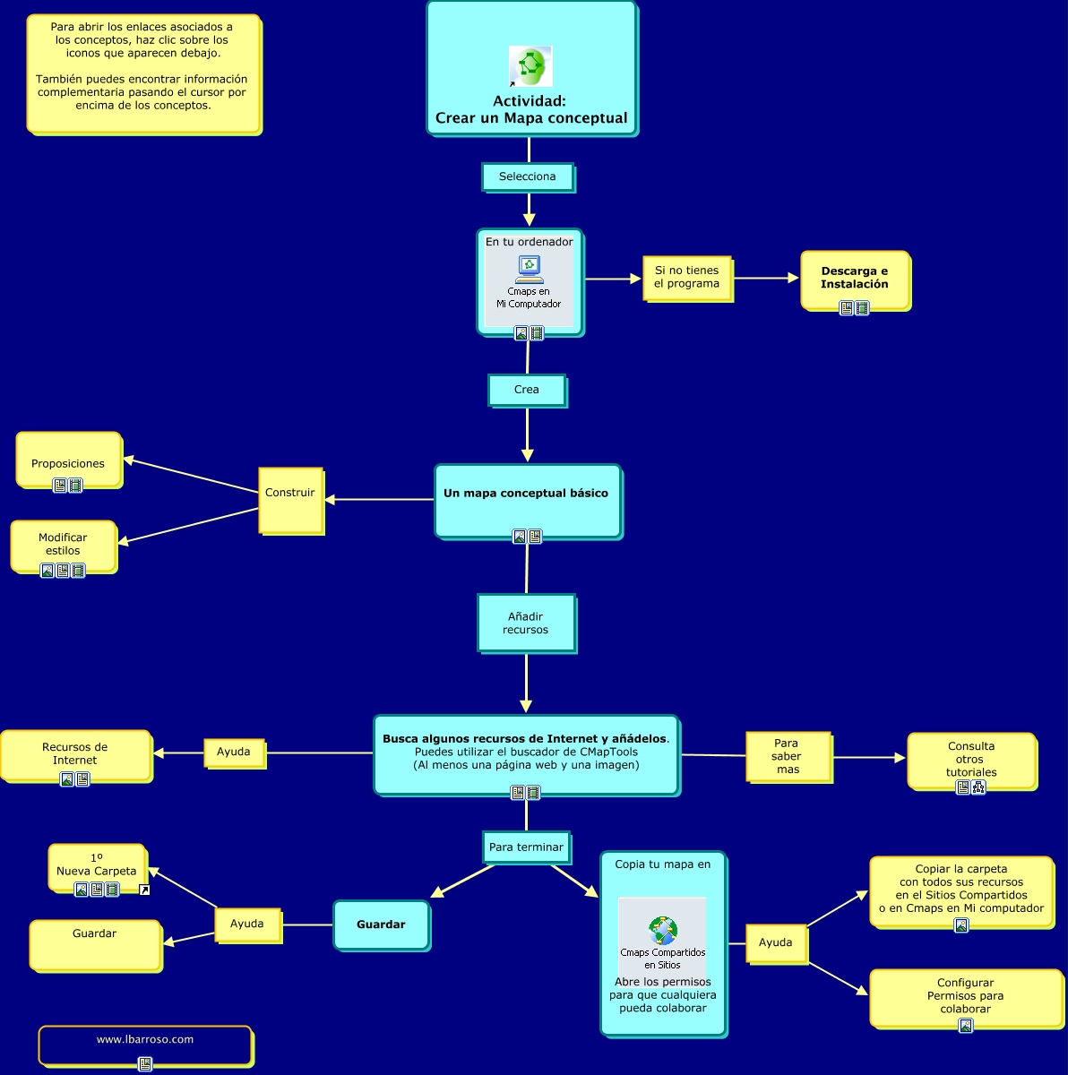 Primer Cmap