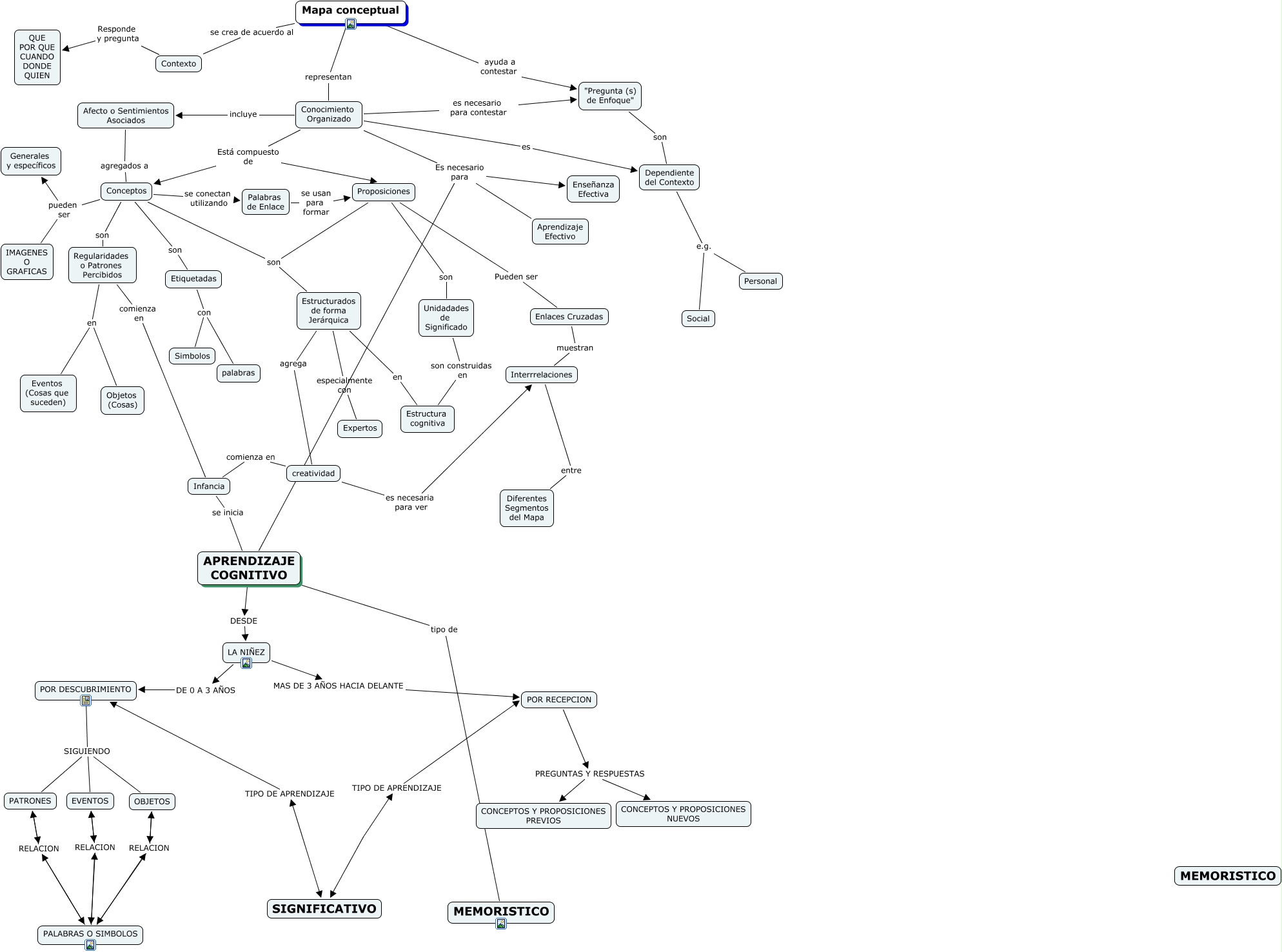 Mapa_Conceptual_G04-unmsm_fin
