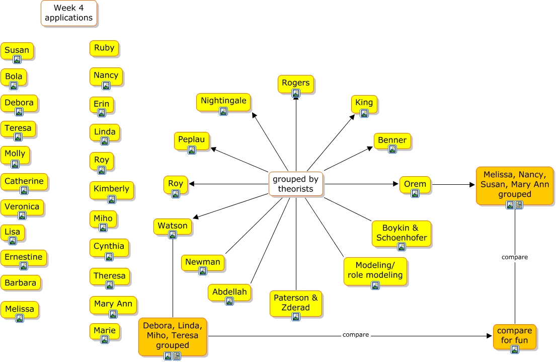 applications - concept map of papers