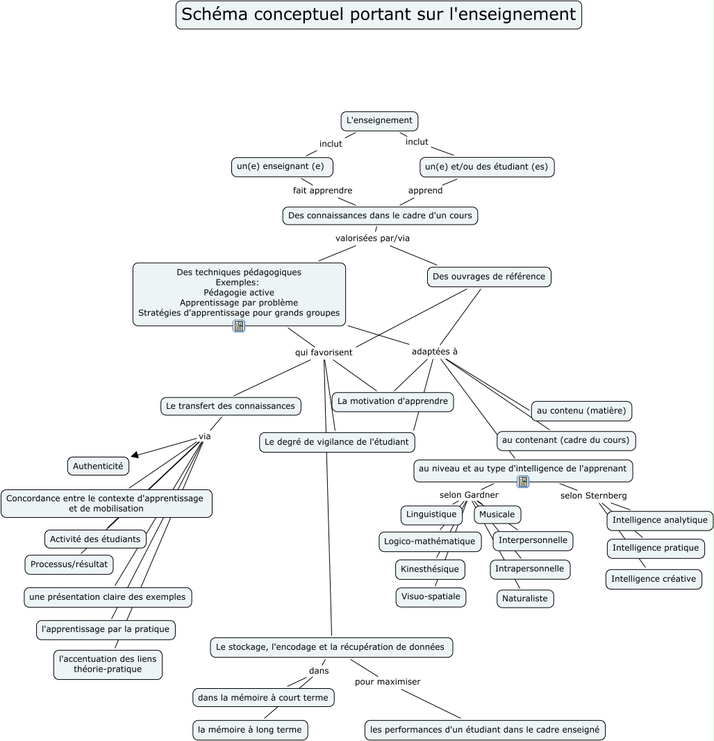 Schéma conceptuel-Serge