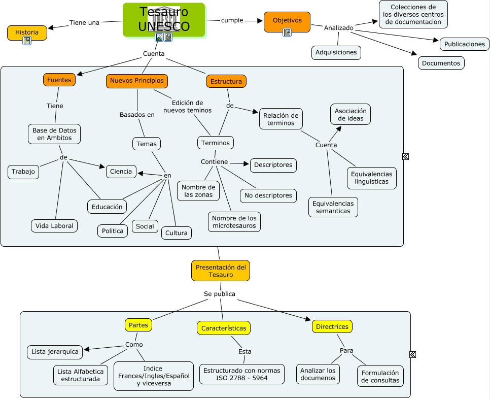 UNMSM_Tesauro - UNESCO