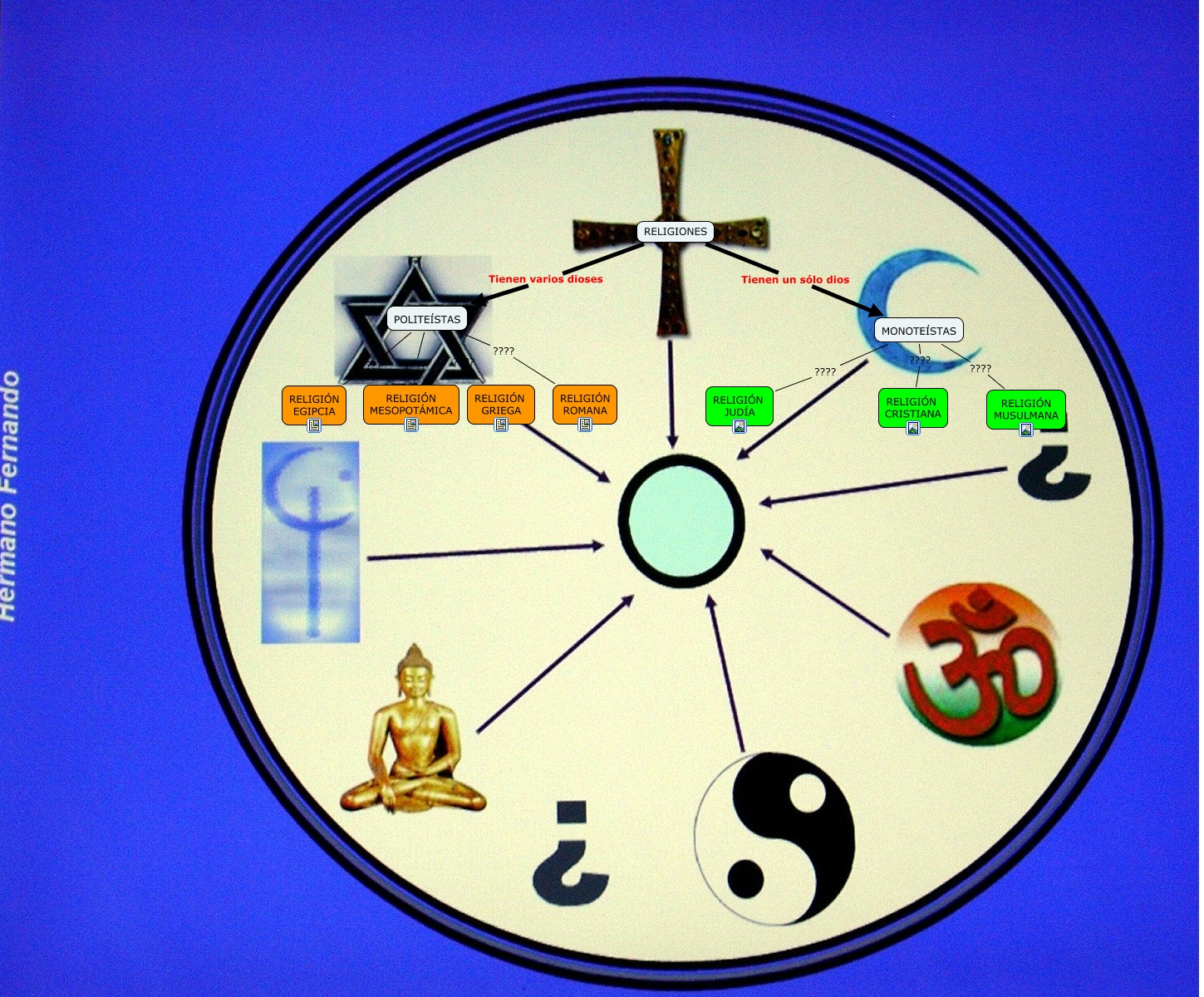 TIPOS DE RELIGIONES