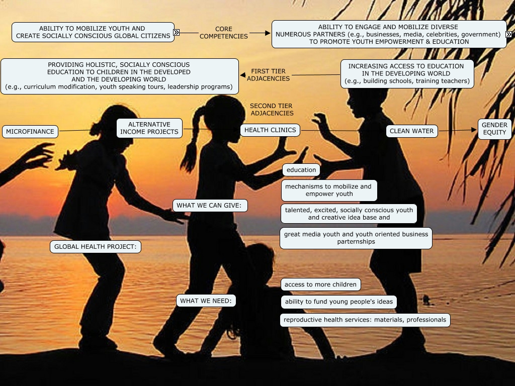 Free the Children - Core Competencies