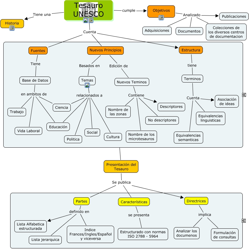 UNMSM_Tesauro - UNESCO-Diofanto Alvarado_v1