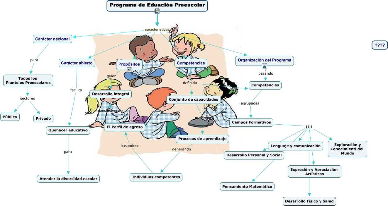 PROGRAMA DE EDUACION PREESCOLAR - CARACTERISTICAS DEL PROGRAMA