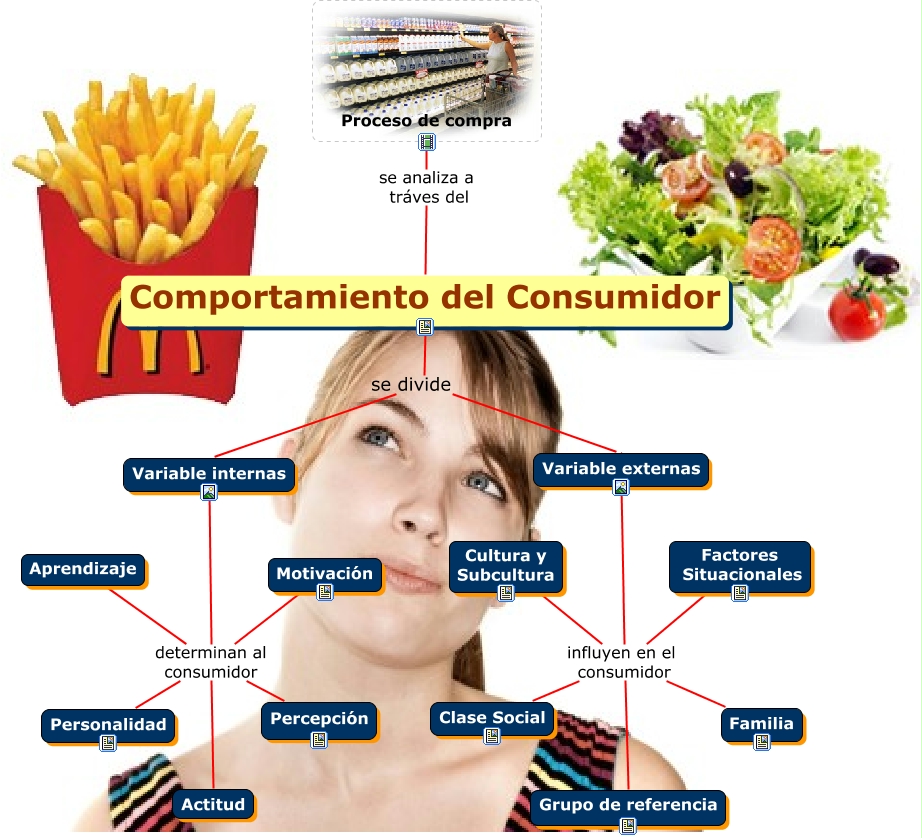 Comportamiento del consumidor y productor