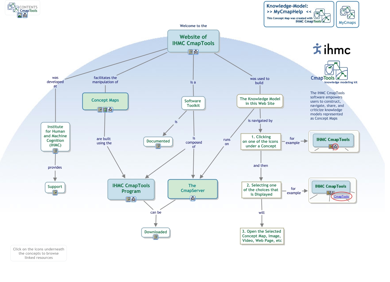 Ihmc Cmaptools Concept Map Clonaci N Mapa - Riset