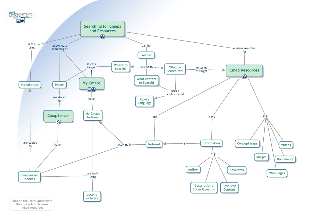 CmapTools - Searching Cmaps and Resources - Searching Cmaps & Resources in CmapTools