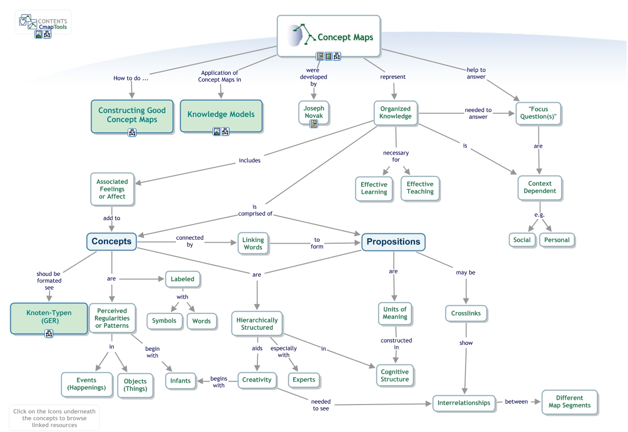 CmapTools - Concept Map About Concept Maps - What is a concept map