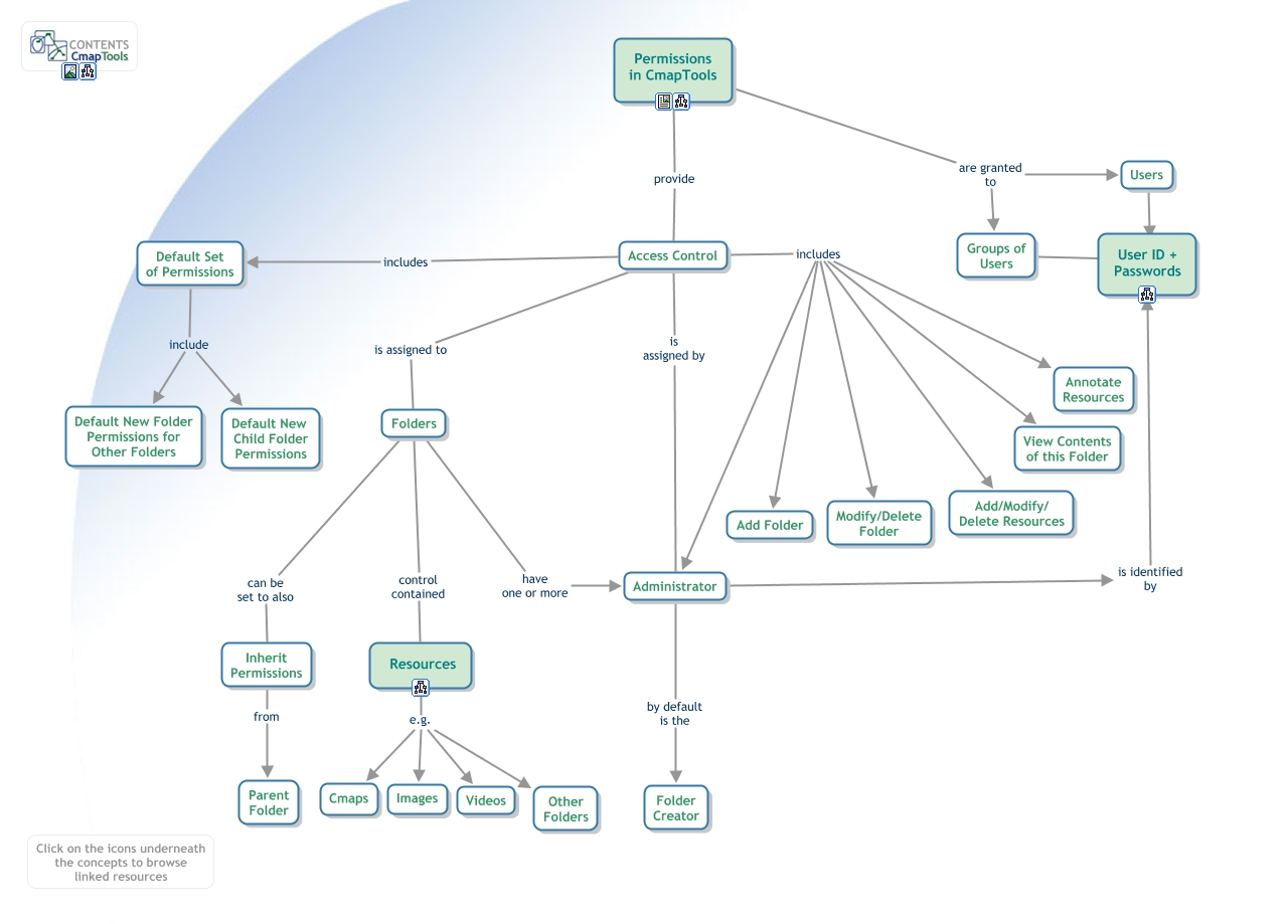 CmapTools - Permissions and Access Control - Permission & Access ...