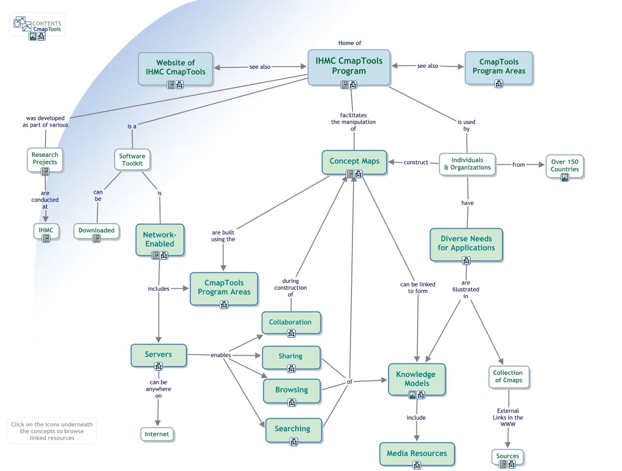 CmapTools - Home Cmap - Home of IHMC CmapTools