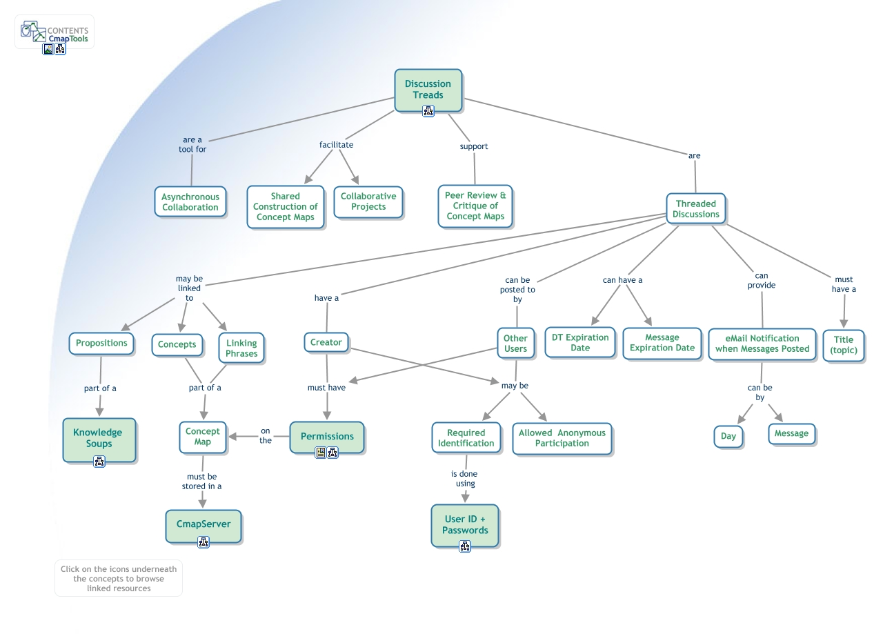 CmapTools - Discussion Threads - Discusion Treads in CmapTools